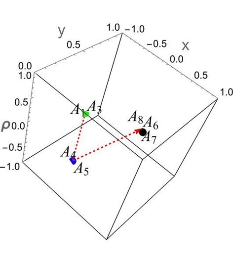 3d Phase Portrait For Model I The Initial Condition Are Same As In Download Scientific Diagram
