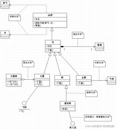 【uml软件系统建模】各种图大汇总，详细且带有例图，包括：用例图、类图、状态图、活动图、顺序图、协作图、构件图、部署图软件系统节点图是啥图
