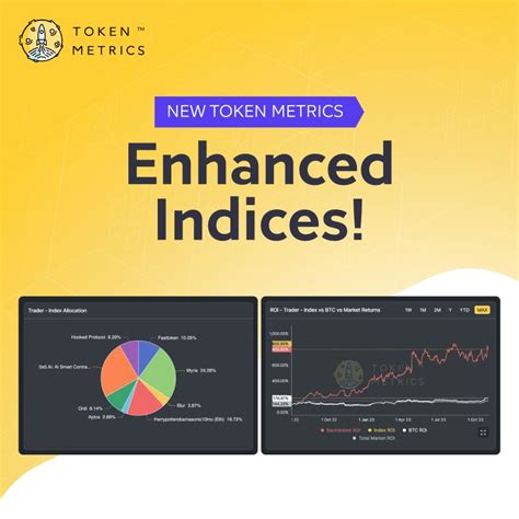 Introducing Token Metrics New Indices Token Metrics Posted On The Topic Linkedin
