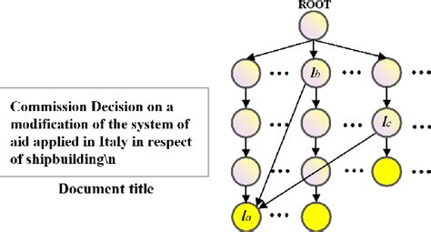 Figure 1 From Neural Architecture Search With Heterogeneous