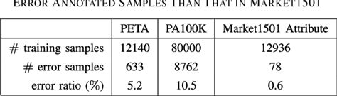 Table Iii From Learning Weak Semantics By Feature Graph For Attribute