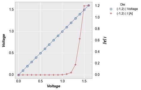 Grids And Ticks Fivecentplots Beta Documentation