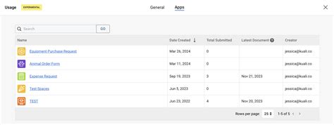 Research System Administration Basics Kuali