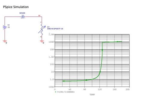 Needs Of Data For Device Modeling Of Ptc Using Pspice Pptx Physics