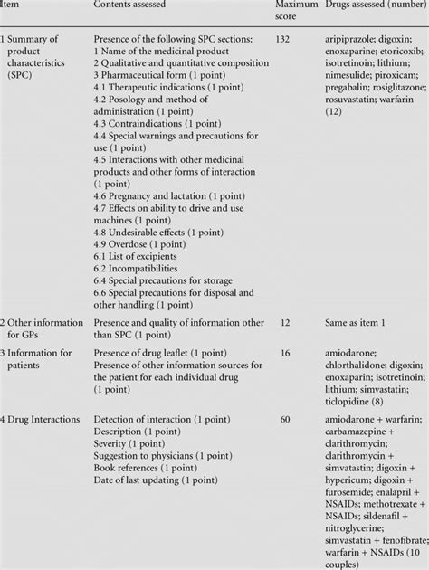 Software Assessment Grid Download Table