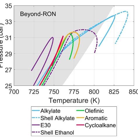 A Shows The Scalar Quantizer Characteristic Y Q −1 Q X With