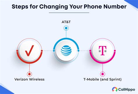Change Your Phone Number Easily Full Guide For