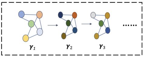 Direction Of Arrival Estimation For A Random Sparse Linear Array Based