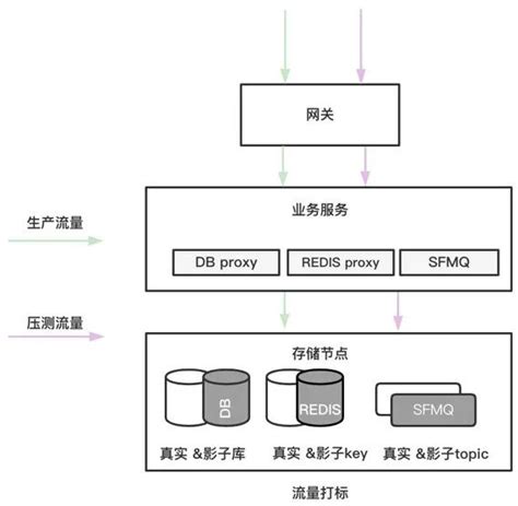 全链路压测实战详解 Csdn博客