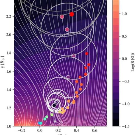 magnetic field magnitude logarithmic scale and field lines with the