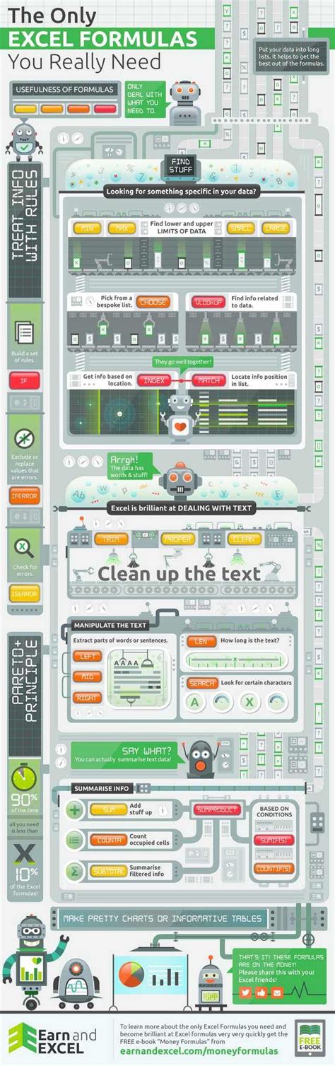 Graphic Representation Of The Most Important Excel Formulas Excel