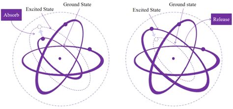 논문 리뷰 Physics Inspired Energy Transition Neural Network For Sequence