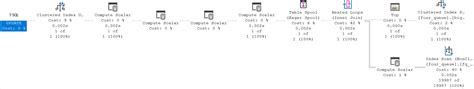 Ms Sql Server Table With Queue Logic How Can I Be Sure That
