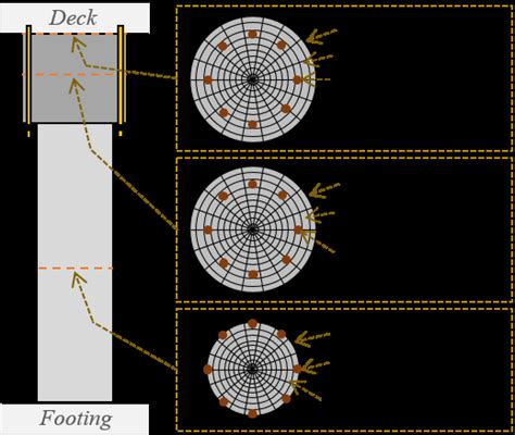 Fiber Sections Of Beam Column Elements Representing Srr Columns