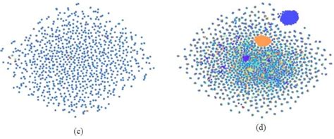 Visualization Of Embedding Spaces On Facescape Dataset 56 By T Sne
