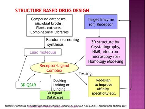 Structure Based Drug Design For Antidiabetics Ppt Download