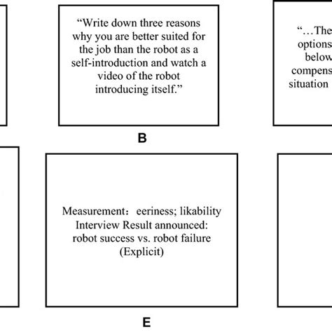 Experimental Procedure Of Experiment 2 Candd For The Implicit Experiment
