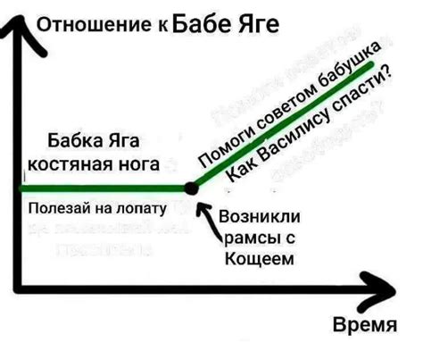 Отношение к Бабе Яге N Бабка Яга костяная нога Полезай на лопату