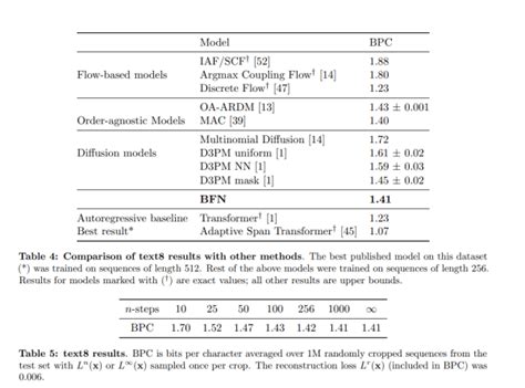 Alex Gravess Team Latest Work Bayesian Flow Networks Address Discrete