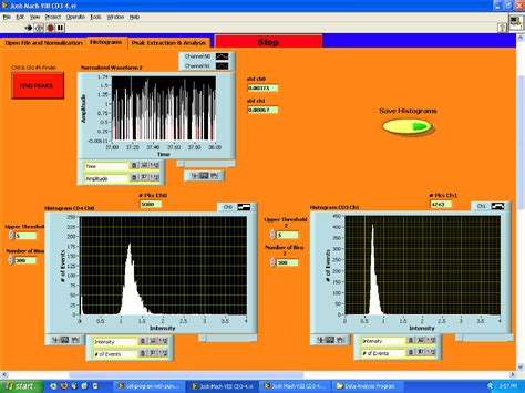 Figure 1 1 From Design And Characterization Of A Microfluidic Flow Cytometer Semantic Scholar
