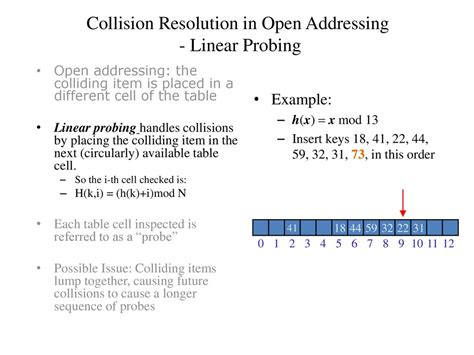 Hash Tables Cs 244 Brent M Dingle Phd Ppt Download