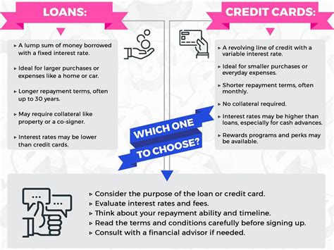 Credit Or Loans | Penny Calling Penny