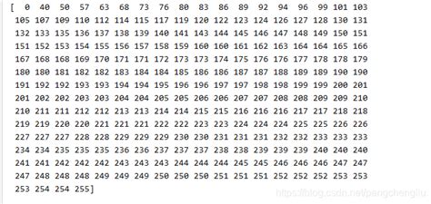 gamma变换 home liupc的博客 csdn博客