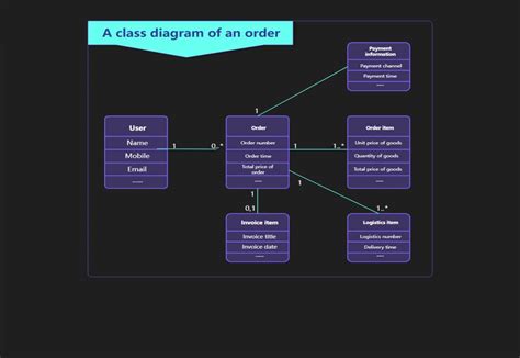 Free Online Uml Diagram Maker Copy