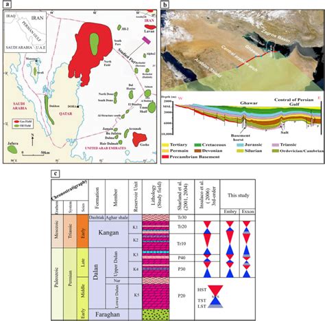 Greater Persian Gulf Permiantriassic Stratigraphic Nomenclature