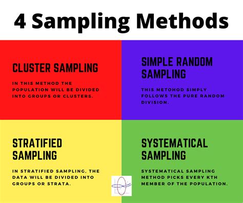 Cluster Sampling Vs Stratified Sampling