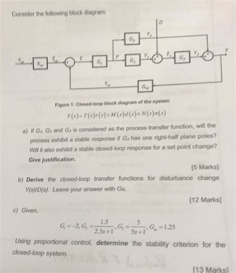 Solved Consider The Following Block Diagram Figure Chegg
