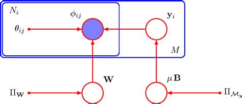 Figure 1 From Bayesian Adaptation Of Plda Based Speaker Recognition To Domains With Scarce
