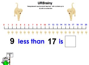 Using Less Than With A Number Line