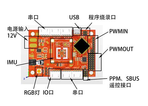 无人机飞行控制器 stm32飞控 硬创社