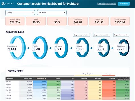 7 Data Aggregation Tools For Business Needs In 2025 Blog