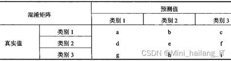 毕业设计：基于python的农产品价格预测系统 大数据 深度学习 商品价格预测数据集 csdn博客