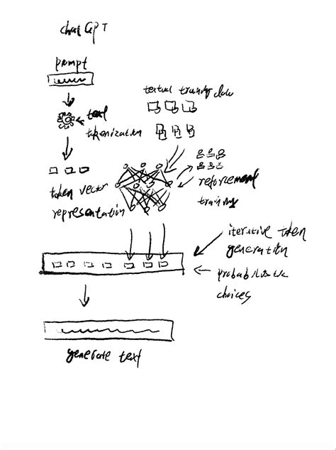 Compile Ros2 Humble For Raspberry Pi Zero W Cineneural