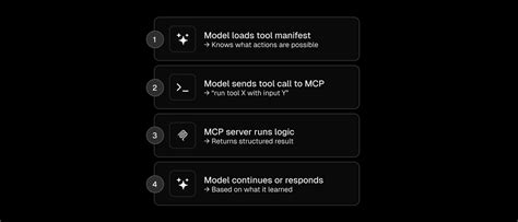 Model Context Protocol (MCP) explained: An FAQ - Vercel