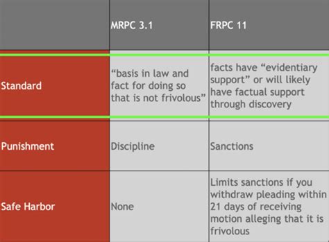Pr Week 13 Flashcards Quizlet