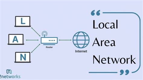 What Is The Local Area Network Local Area Network Wide Area Network Types Of Computer Network