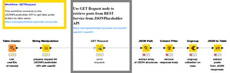 2 Getrequest — Nodepit