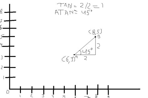 why am i getting the wrong angles with vector2 angle unity engine unity discussions