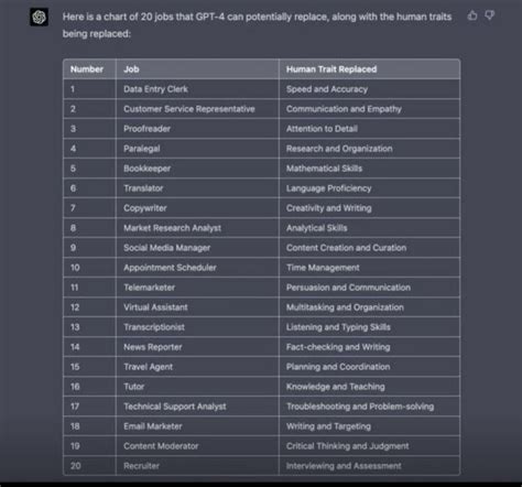 Yogesh Buchake On Linkedin Chatgpt Automation Ai