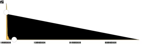 CVE 2024 49406 Exploits Severity Feedly