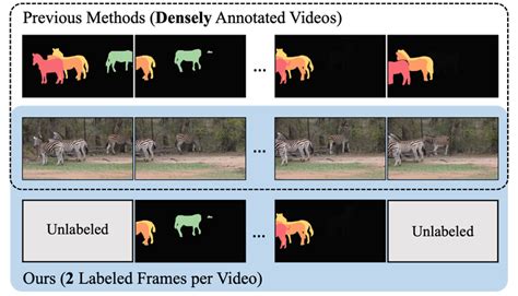 Vos Cvpr23 Two Shot Video Object Segmentation 知乎