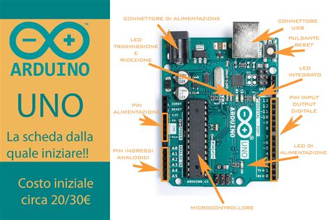 Arduino Comè Fatto Arduino Uno Fablabproit