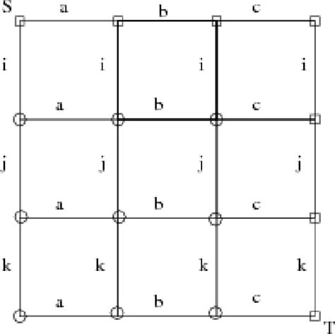 figure 1 1 from partial order reduction for planning semantic scholar