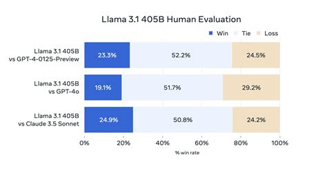 10 Key Features Of Llama 31 Metas Latest Ai Model