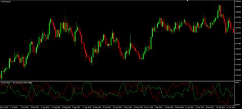 Free Download Of The Cercós Chaos Vs Movement Indicator By Alexcercos For Metatrader 4 In