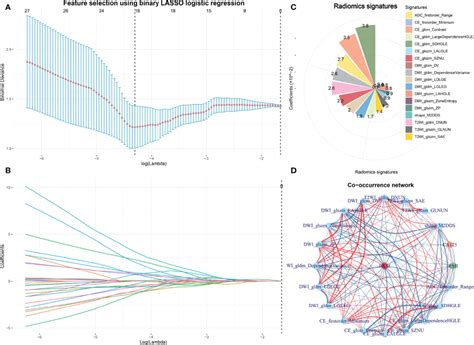 feature selection using lasso and the selected radiomics signatures and